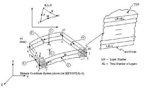 Figure 2 From Bending Analysis Of Symmetrically Laminated Plates