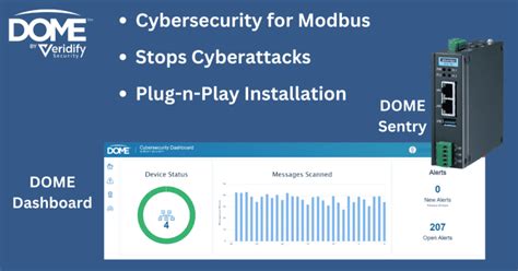 Ot Security Cybersecurity For Modbus Veridify Security