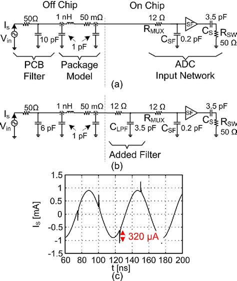 Figure From A B MS S SAR ADC Achieving DB SNDR And DB SFDR With Loop Embedded