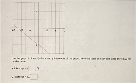 Solved Use The Graph To Identify The X ﻿and Y ﻿intercepts Of