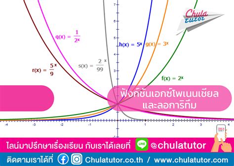 สรุปเนื้อหาเรื่อง ฟังก์ชันเอกซ์โพเนนเชียลและลอการิทึม