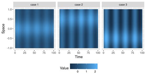 Understanding The Candecompparafac Tensor Decomposition Aka Cp With