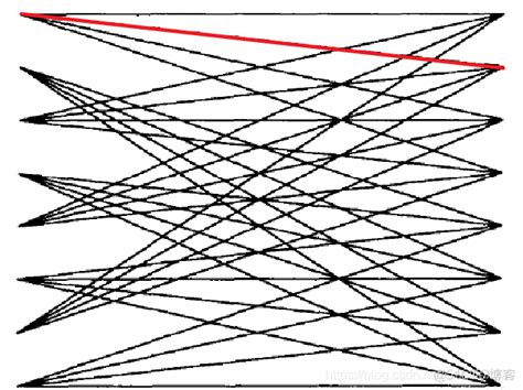 Python中的画天线三维方向图 Python 天线mob6454cc649dc8的技术博客51cto博客
