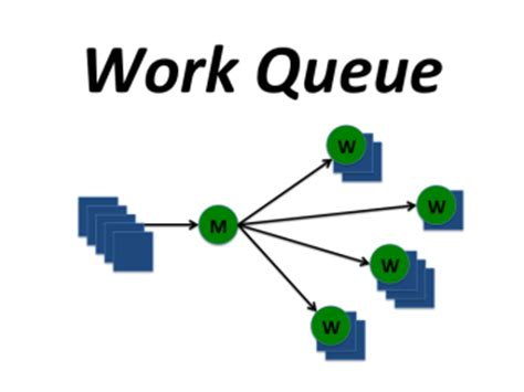 Work Queue A Flexible Master Worker Framework Cooperative Computing Lab