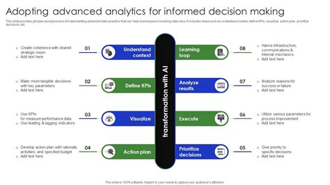 Adopting Advanced Analytics For Informed Decision Complete Guide Of