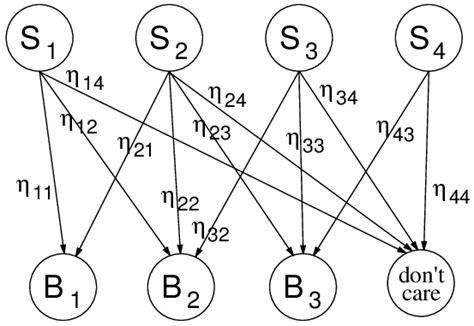 Graph Used In The Cor Based Aco Algorithm For The Example Shown In Fig