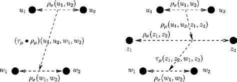 Vertex Computer Graphics Semantic Scholar