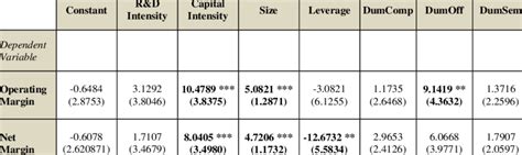 Regression Results M Estimation With Huber Type I Seandcv Download