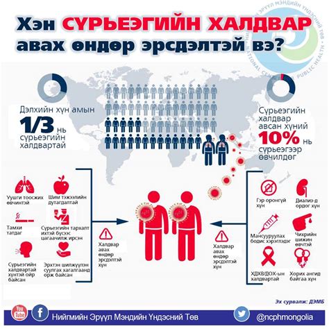 Нийслэлд бүртгэгдэж буй сүрьеэгийн тохиолдол нэмэгдэж байна Trends Mn