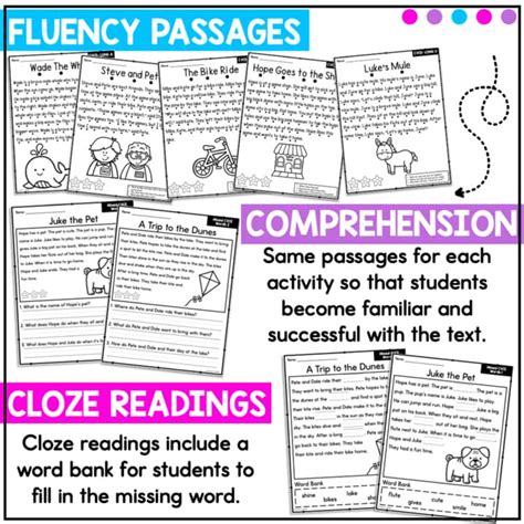 Cvce Reading Passages Magic E Decodable Stories And Silent E Activities