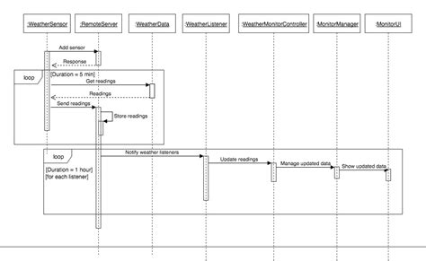 Weather Monitoring Station Using Java Sockets And Java RMI