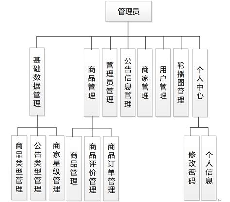 基于springboot电商平台的设计与实现 基于springboot的茶叶电商平台操作可行性分析 csdn博客