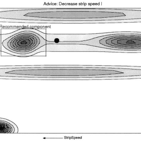 A Simplified Example Of The Graphic Interface Download Scientific Diagram