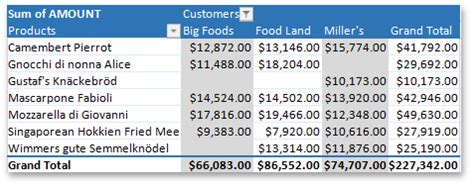 PivotTable BandedColumns Property Office File API DevExpress Documentation