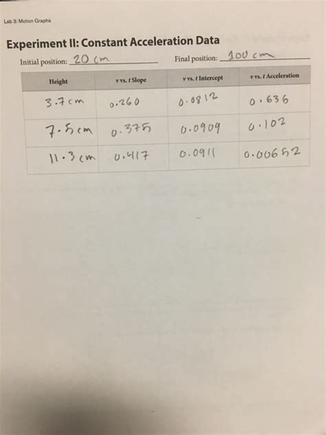 Solved Lab 3 Motion Graphs Experiment II Constant Chegg Com
