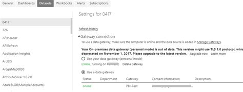 Couldnt Load The Schema For The Database Model Microsoft Fabric Community