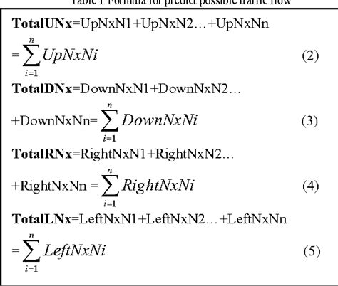 Table 1 From Apply Adaptive And Cooperative Multi Agent System To Urban
