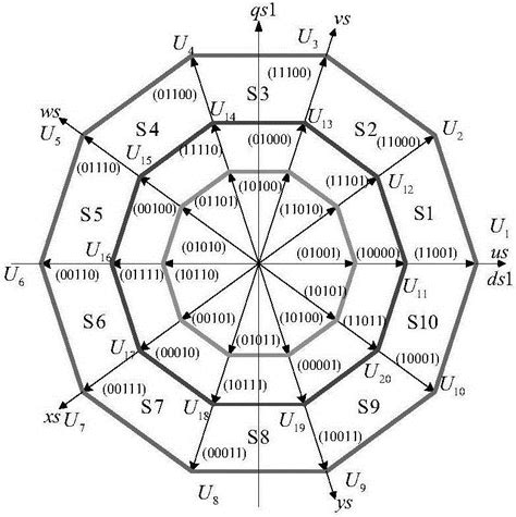 Space Vector Modulation Method For Suppressing Common Mode Voltage Of Five Phase Inverter