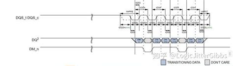 Ddr 学习时间 Part Z 1：芯片设计中的 Ddr 模型杂谈 知乎