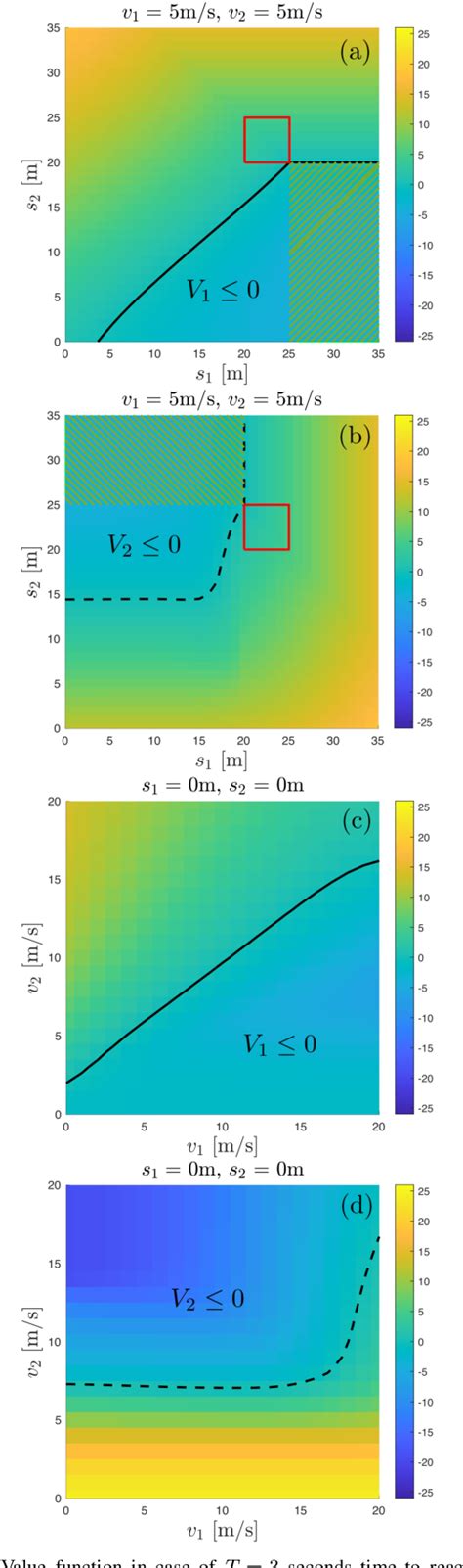 Figure 1 From Adaptive Signalized Intersection Control In Mixed Traffic Environment Of Connected