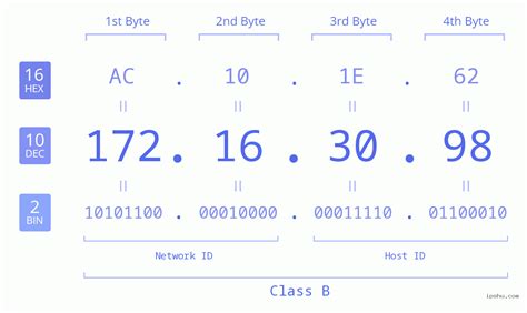 Ip 172 16 30 98 登錄頁面 使用者名稱 密碼 Ip地址 繁體中文 🔍