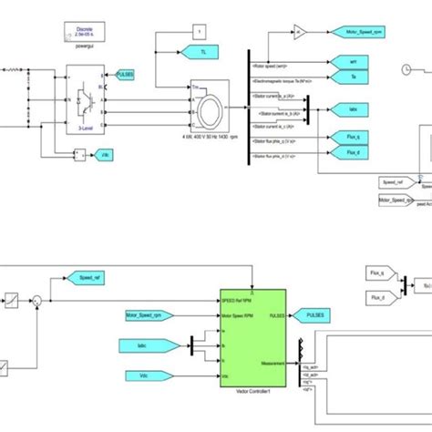 Simulink Model Of Multi Level Inverter To Feed Squirrel Cage Induction Download Scientific