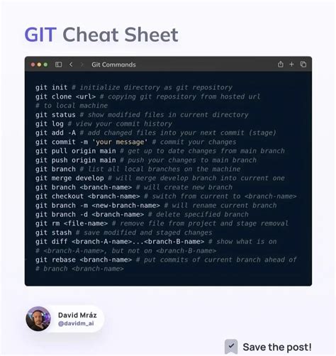 Github Cheat Sheet Every Developer Must Know Saiful Islam
