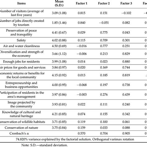 Stratified Sampling In Accordance With Proportional Allocation