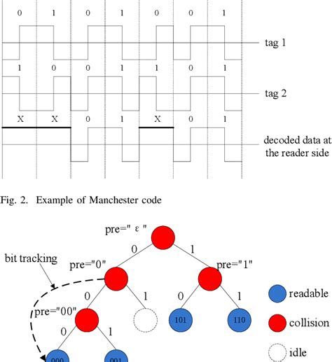 Figure 1 From From M Ary Query To Bit Query A New Strategy For Efficient Large Scale Rfid