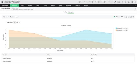Applications Manager Plug In Overview Manageengine Netflow Analyzer
