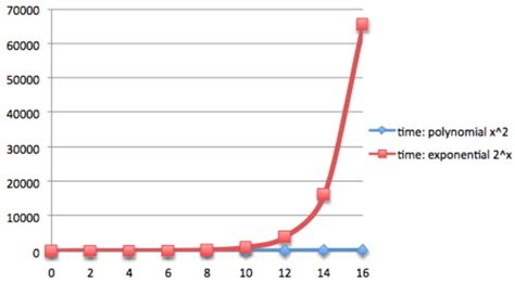 Complexity Recap Engineering Libretexts