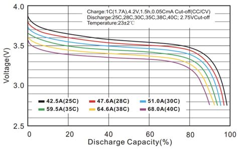 Reading And Understanding LiPo Labels And Specifications SEFSD