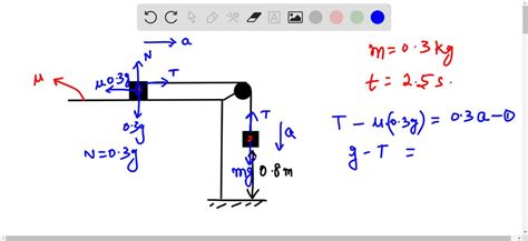 solved in the figure two wooden blocks each of 0 39 kg mass are