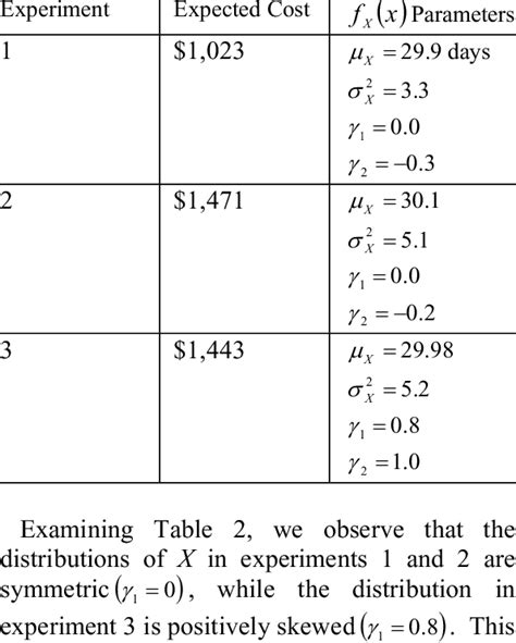 Expected Cost And Parameter Values Download Table