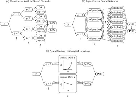 Diagram Depicting The Training And Inference Processes Of The Deep Download Scientific Diagram