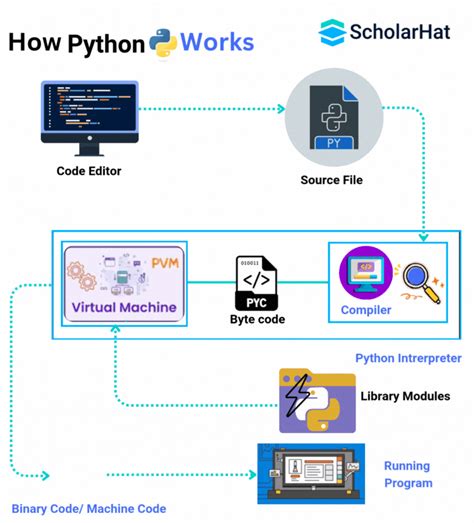 Shailendra Chauhan On Linkedin Scholarhat Python Softwaredevelopment Datascience