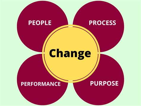 Tom Ryan S Four Ps Of Sales The Fundamentals Of Sales Pay Success In Free Word Template