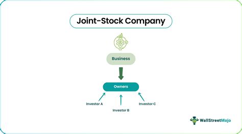 Joint Stock Company Structure