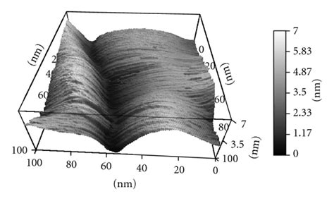 Afm Image Of Grain Boundary Grooving Of Bifeo3 Lanio3 Thin Film