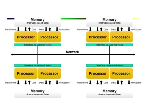 Ppt Introduction To Distributed System And Pagerank Algorithm