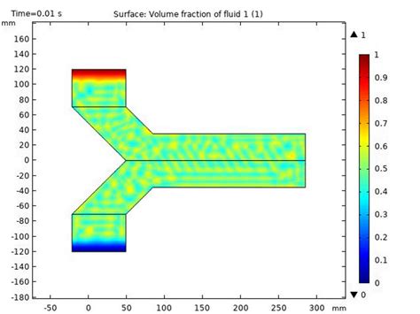 Video Concepts And Designs Simulations On Linkedin Two Phases Flow
