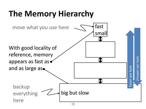 csc d70 compiler optimization memory optimizations ppt download