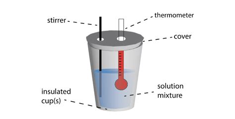 Understanding Enthalpy Of Neutralisation—module 6 Iq1 Catalyst Chemistry