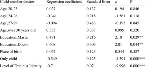 Ordinal Logistic Regression Results Download Scientific Diagram