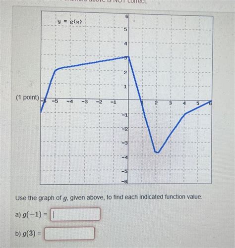 solved use the graph of g given above to find each