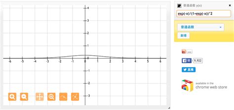 Machine Learning Tanh Activation Function Vs Sigmoid Activation Function Cross Validated