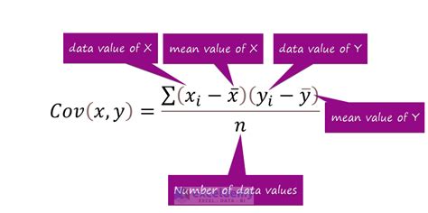 Covariance Matrix Formula