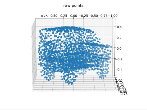 objects in the data don t match the label · issue 171 · charlesq34
