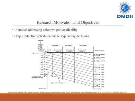 Optimization Of A Mixed Model Assembly Sequencing Problem Ppt Download