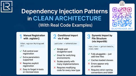 Dependency Injection Patterns In Clean Architecture With Real Code